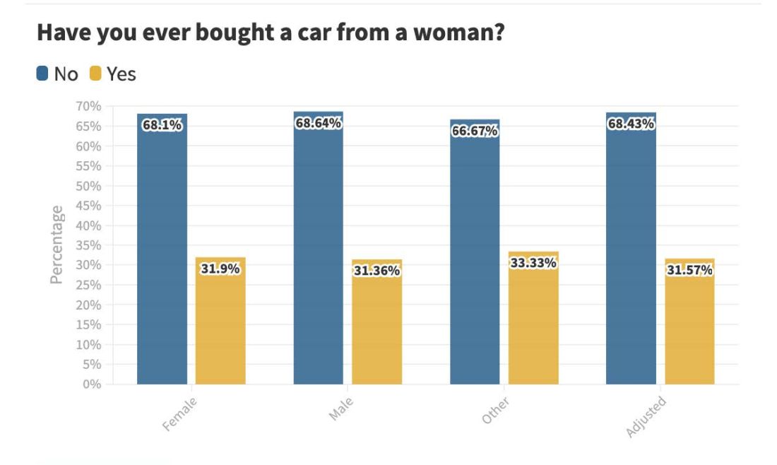 4 steps when buying a car as a woman - Zenith Motor Group