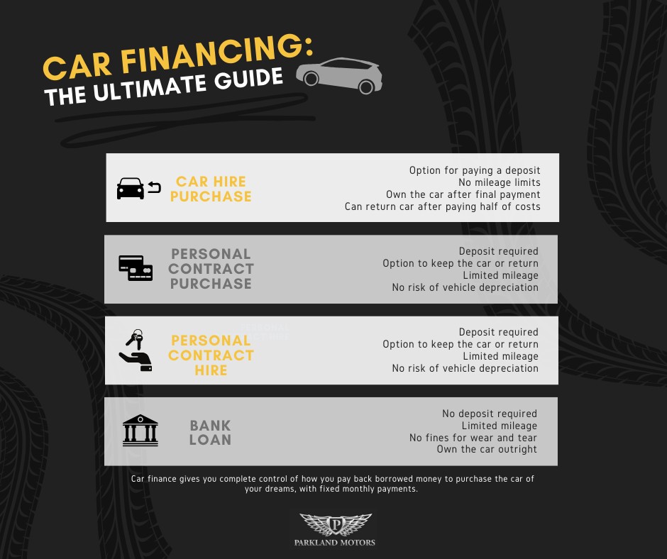 The Ultimate Guide to Car Finance - Parkland Motor | Parkland Motors