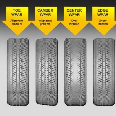Ultimate Guide to Car Tyre Safety 2021 - Wavmob