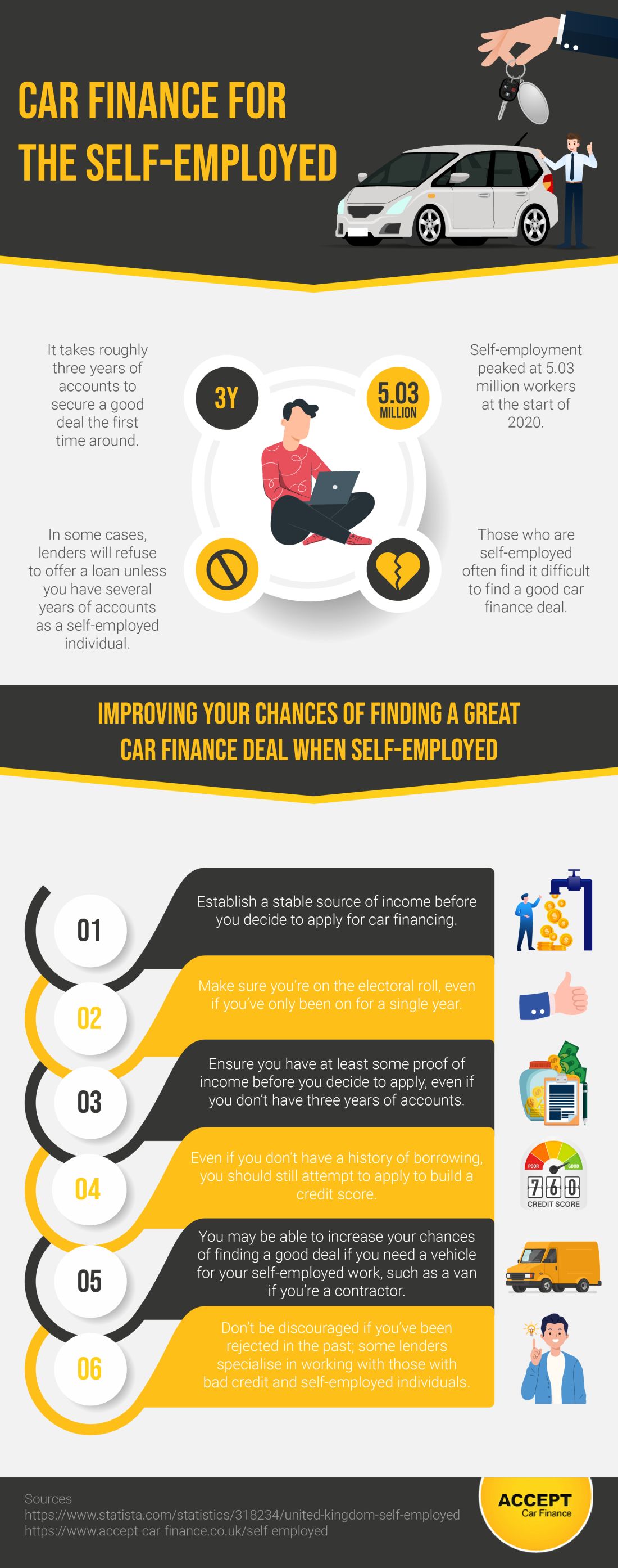 Self Employed Car Finance | ACF - Accept Car Finance