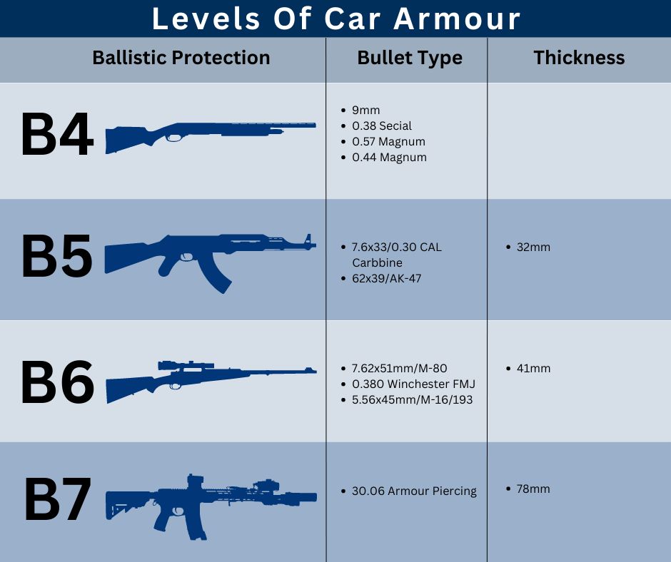 Beyond Bullets: The Power of Ballistic Solutions in Vehicle Defense ...