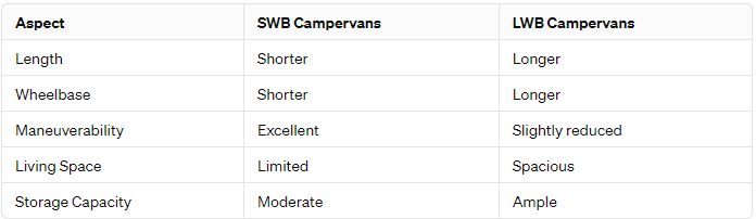 LWB vs SWB Campervans - Escape Campers