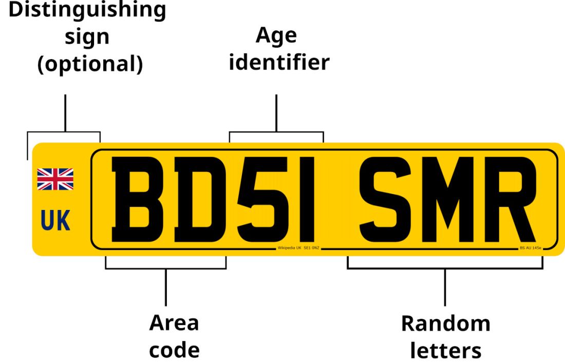 Why Are Rear Number Plates in the UK Always Yellow? - Dace Motor Group