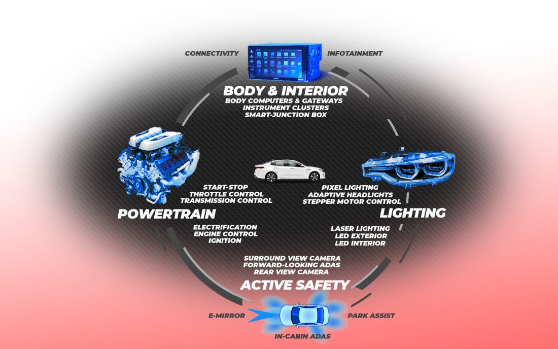 How the Covid Pandemic has affected used car prices 2021 - Dace Motor Group
